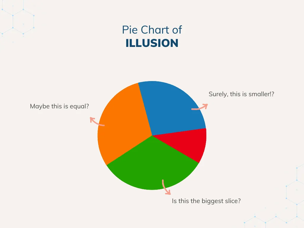 Pie Chart About Memes MemeMonday ⚡Not Really A Meme But Felt