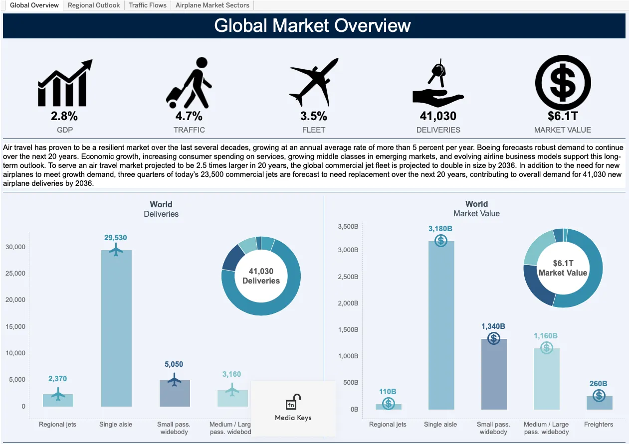 Tableau Bi Power BI Vs Tableau: Which One Should You Choose?