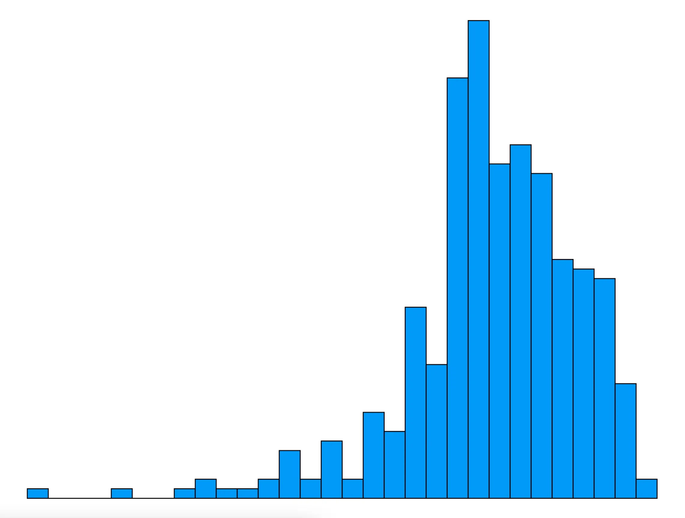 Ggplot2 Area Plot With Intensity Coloring Pages [2025]